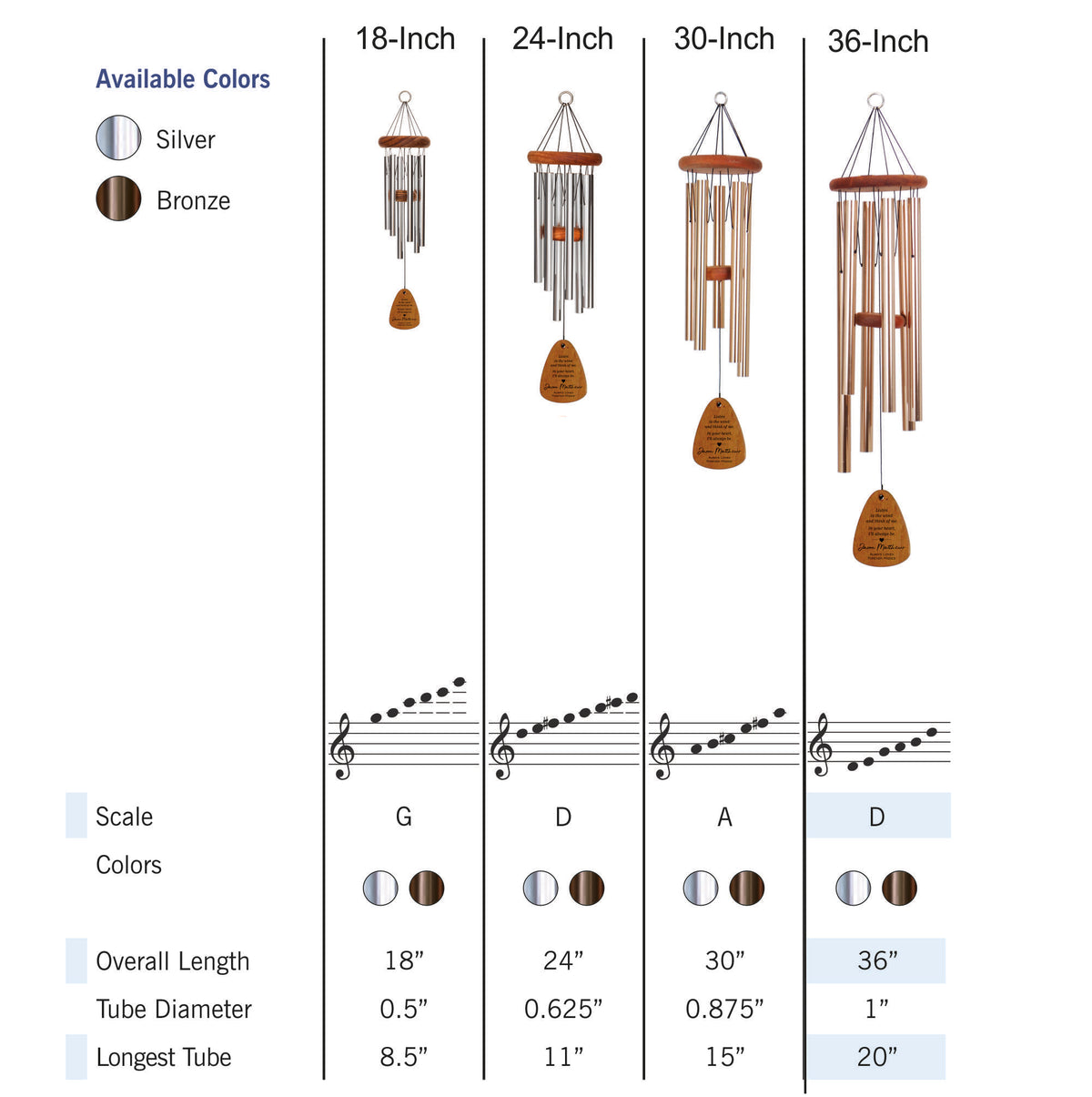 Memorial Personalized Wind Chime | Amazing Grace How Sweet The Sound ...